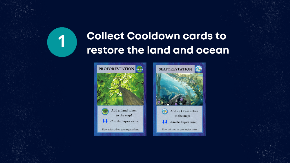 Climate Cooldown the Board Game